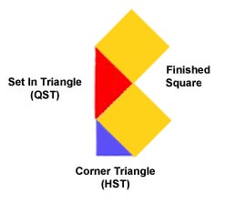 Quilter's Paradise - Free Set in and Corner Triangle Calculator